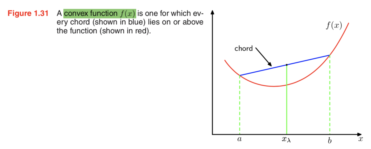 イェンセンの不等式とKLダイバージェンスの非負性｜Python実装で理解する変分推論(VariationalInference) #2 - Liberal Art’s diary