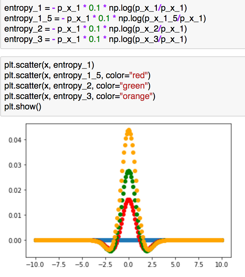 イェンセンの不等式とKLダイバージェンスの非負性｜Python実装で理解する変分推論(VariationalInference) #2 - Liberal Art’s diary