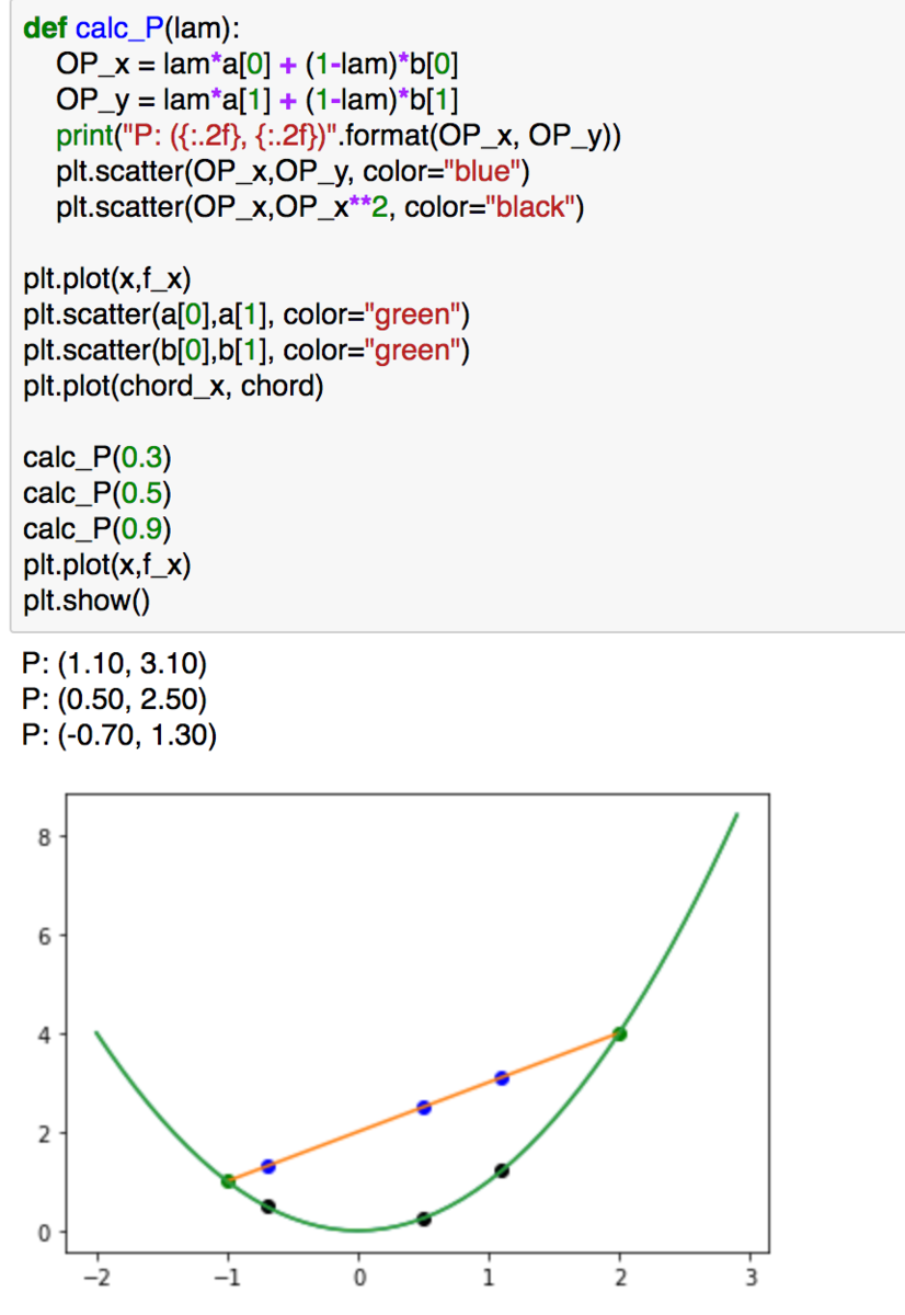 ベクトル的取り扱いによるイェンセンの不等式の図的理解｜Python実装で理解する変分推論(VariationalInference) #Appendix1 - Liberal Art’s diary