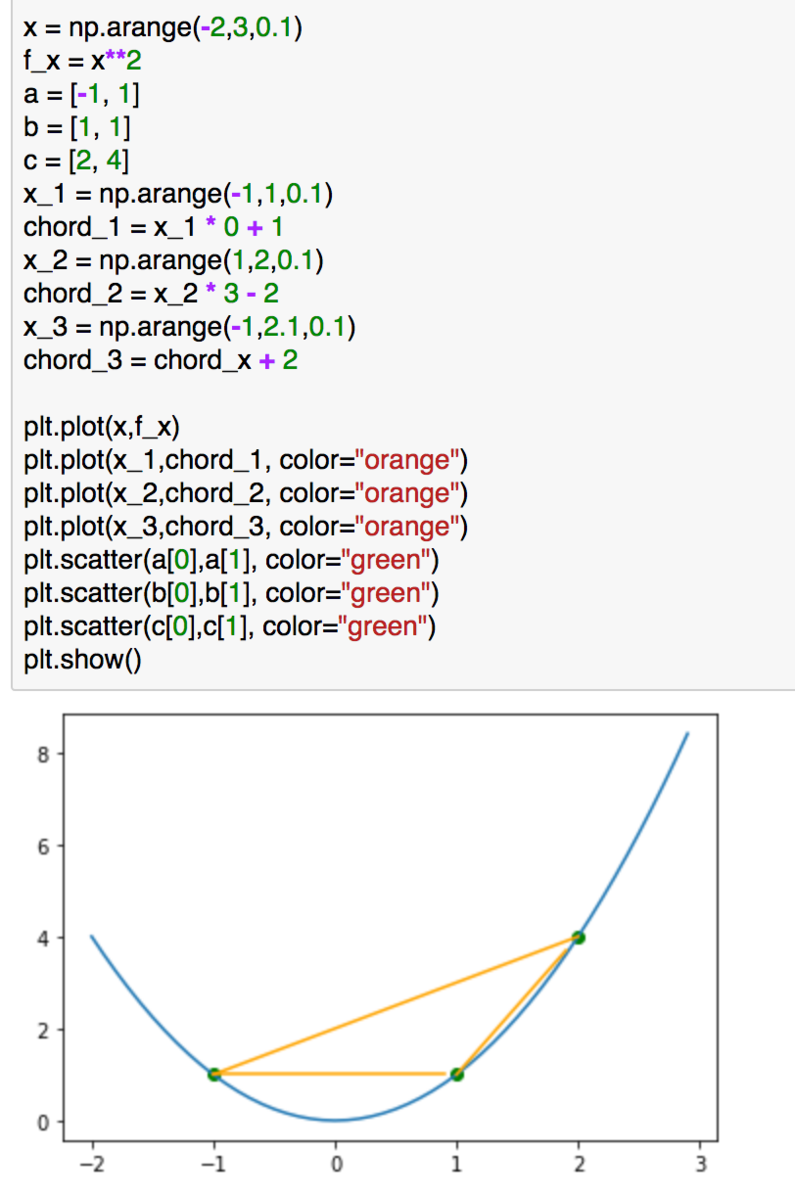 ベクトル的取り扱いによるイェンセンの不等式の図的理解｜Python実装で理解する変分推論(VariationalInference) #Appendix1 - Liberal Art’s diary