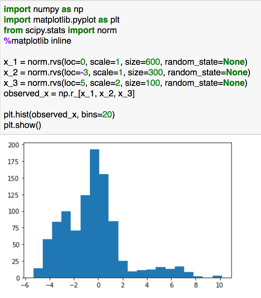 変分推論の枠組みにおけるEMアルゴリズム｜Python実装で理解する変分推論(VariationalInference) #3 - Liberal Art’s diary
