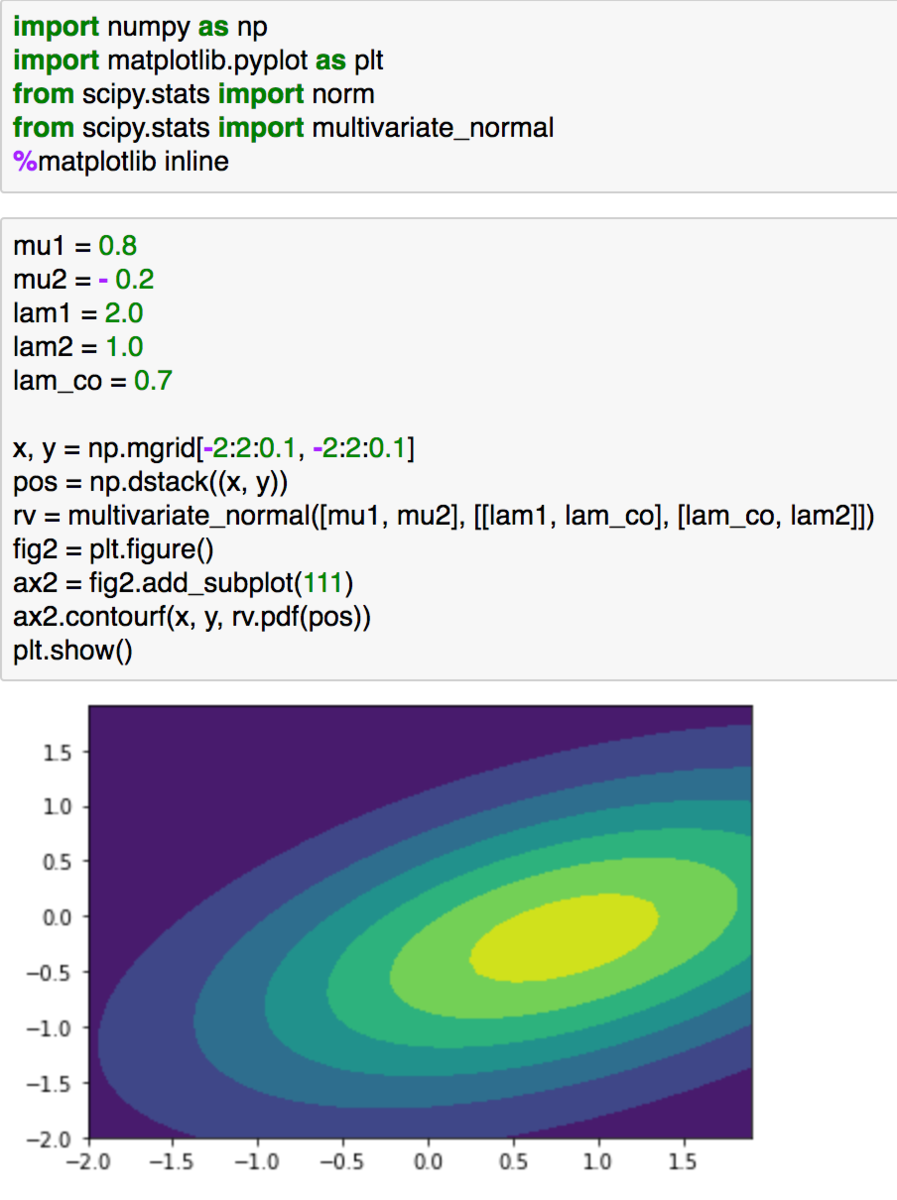 変分推論の概要と簡単な実装例｜Python実装で理解する変分推論(VariationalInference) #5 - Liberal Art’s diary