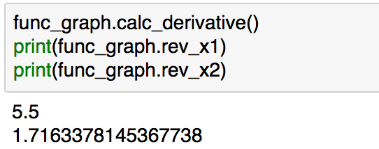 Pythonを用いた誤差逆伝播(Backpropagation)の実装｜微分をプログラミングする #4 - Liberal Art’s diary