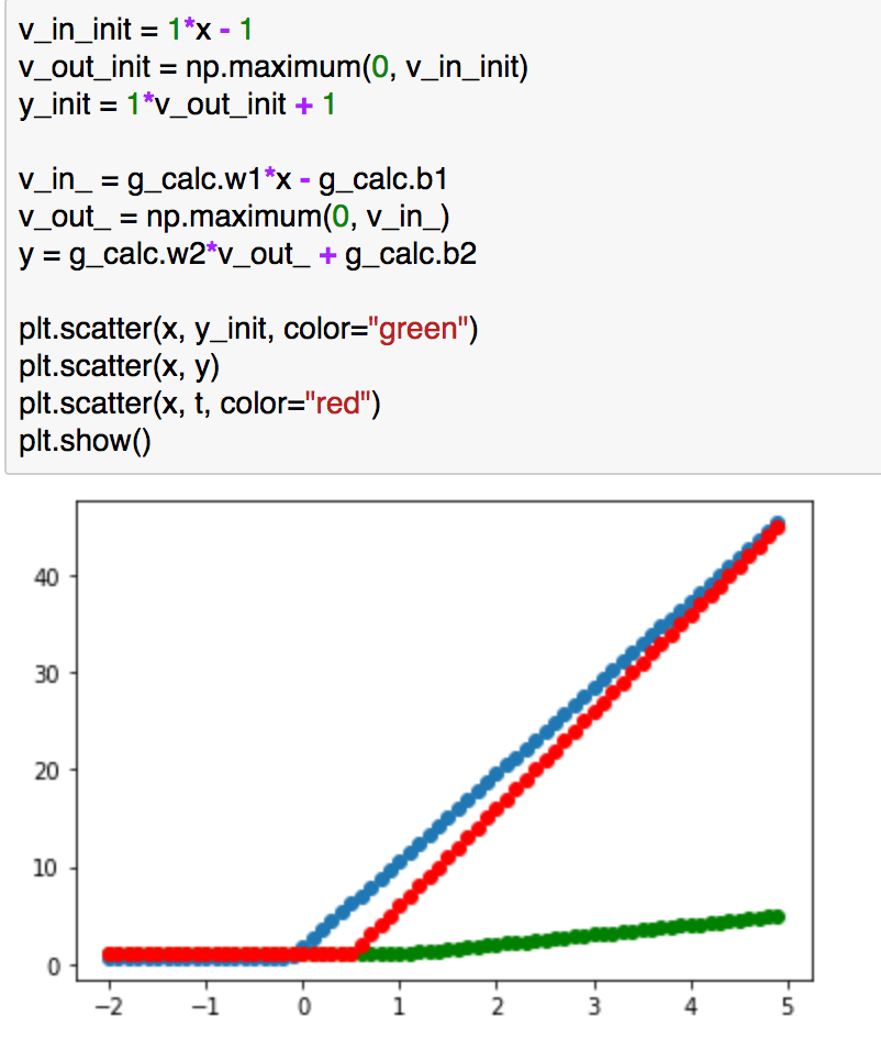 Pythonを用いた誤差逆伝播(Backpropagation)の実装｜微分をプログラミングする #4 - Liberal Art’s diary