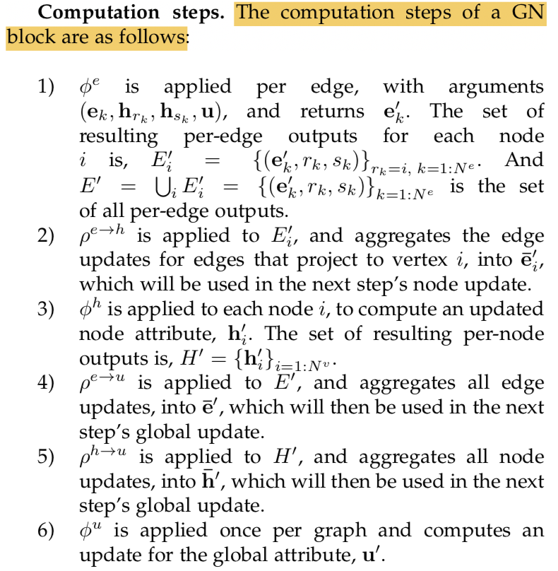 Overview｜Graph Neural Networkの理解を試みる #1 - Liberal Art’s diary
