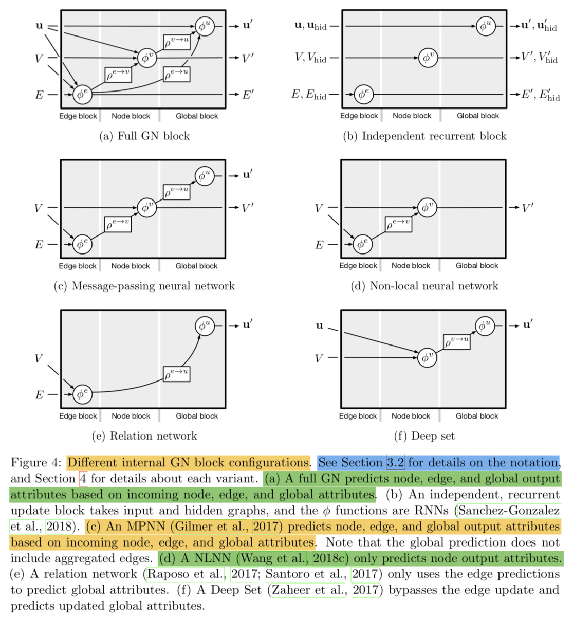 Graph Networkを具体的に把握する(MPNN、NLNN)｜Graph Neural Networkの理解を試みる #3 ...