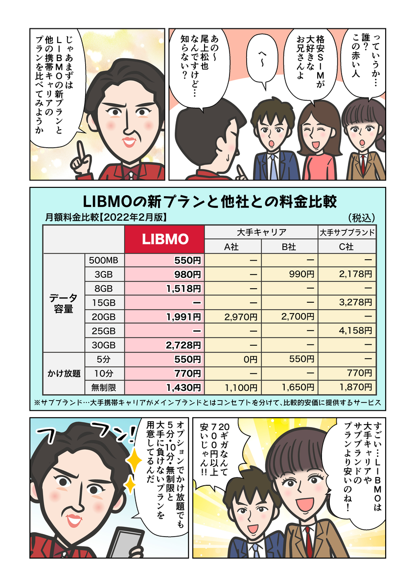 3話目 「大手キャリアとの料金比較」編 - LIBMO BLOG｜SIMでちょっと素敵なコミュニケーション