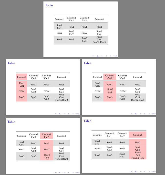 beamer, rowcolor, columncolor, line breaks in cell, and overlay ...