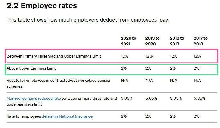 National Insurance(NI)の計算方法【イギリス税金】 - イギリスに行くとこうなる