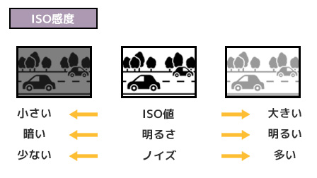 写真初心者でもわかる！F値・ISO・シャッタースピードの基礎知識とその仕組み - Kaion Grande -Life Notes Hub-