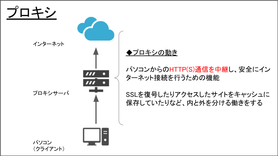 SWGとは？CASBとの違いとは？ - フラミナル