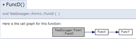 C++/CLI Doxygenの呼び出し関係図に出力されない関数を調査した - lisz-works