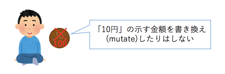 DDD基礎解説：エンティティ、値オブジェクトってなんなんだ - little hands' lab