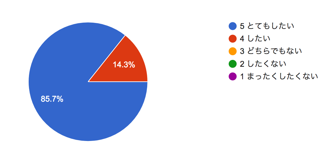 DDD Talk Meetup #2を開催しました - little hands' lab