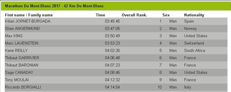 UTMB・UTMFで重要な、自分のポイントや対象レースをITRAで確認する方法 - メチロンのトレラン日記