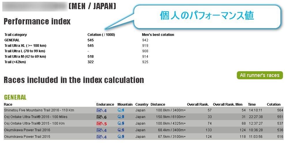 ITRA 3つの指標！対象レースを完走できるか確認する方法とは？ - メチロンのトレラン日記