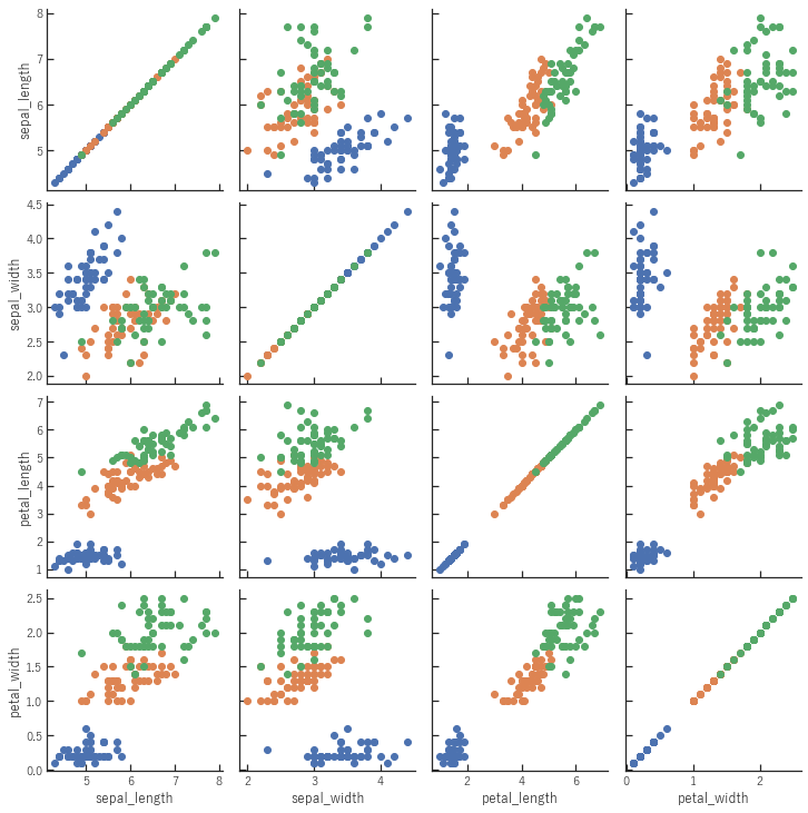 Pythonでグラフを書く & レポートで使うには - Local Optima