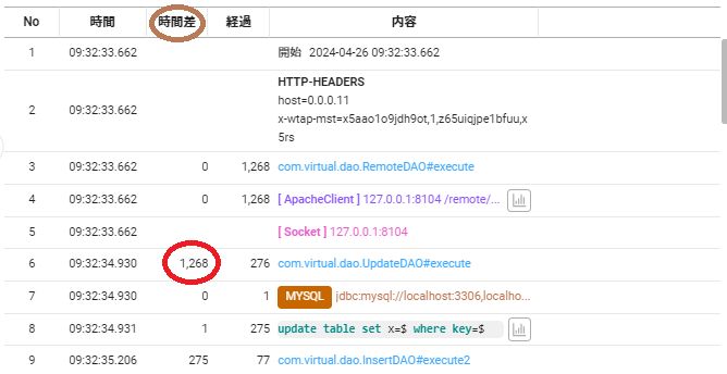 Java APMについて - Blogical