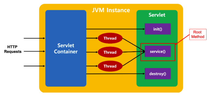 Java APMについて - Blogical