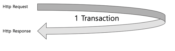 Java APMについて - Blogical