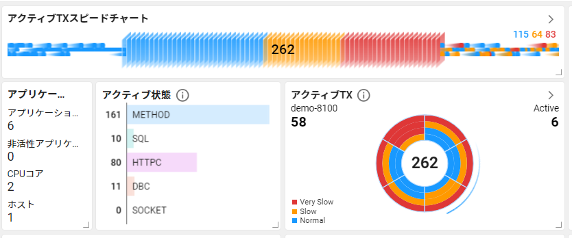 Java APMについて - Blogical