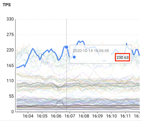 Java APMについて - Blogical