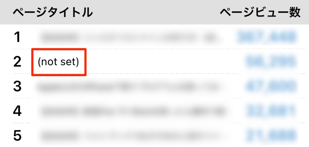 Googleアナリティクスに(not set)が増えまくったのでWordPressの設定を見直した。 - 変デジはてな支所
