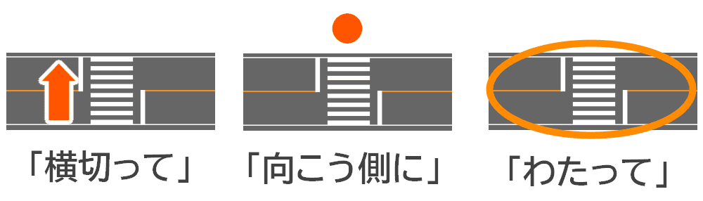 【図解】｢across｣ と ｢across from｣ の意味の違い 使い分けを完全理解 - 英語の小箱