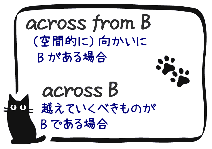 【図解】｢across｣ と ｢across from｣ の意味の違い 使い分けを完全理解 - 英語の小箱