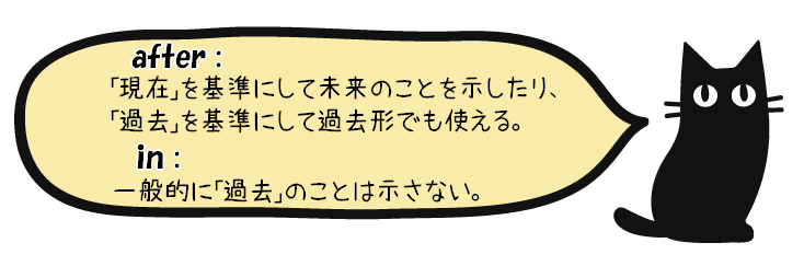 later と in の違いを完全解説 ｢～後に｣ を表す3つの英単語の使い分け方 - 英語の小箱