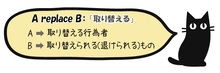 ｢replace with｣ の意味と ｢replace by｣ との違い･使い方【もう迷わない！】 - 英語の小箱