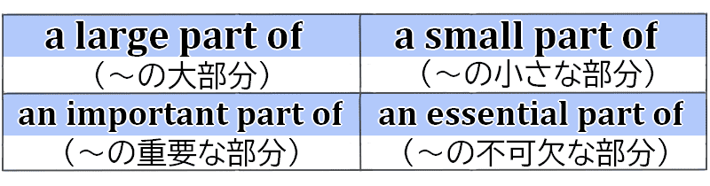 ｢part of｣ ｢a part of｣ の違いを完全攻略！ TOEIC頻出の使い分けとNGパターン - 英語の小箱