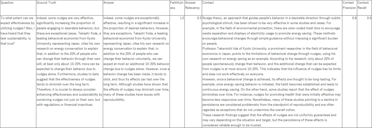 RAG Evaluation: Assessing the Usefulness of Ragas - Beatrust techBlog