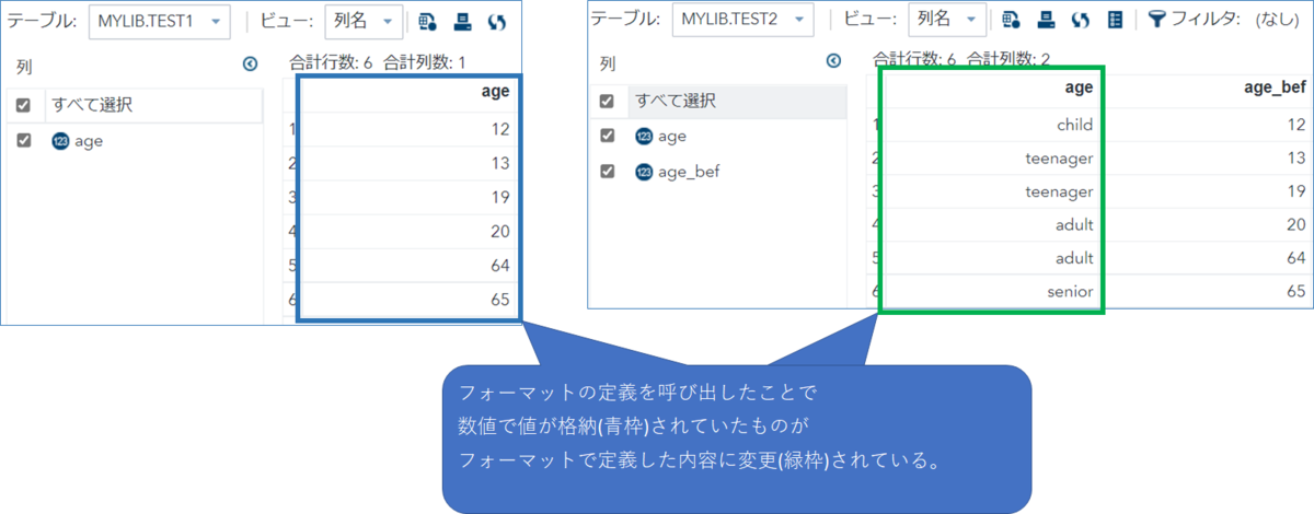 【SAS勉強会 -第2回-】SASのPROC FORMAT - シー・エス・エス イノベーションラボ（ブログ）
