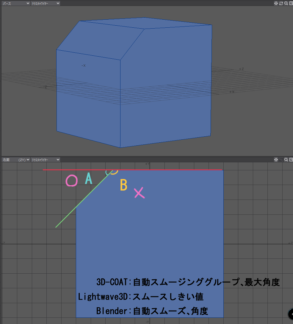 Sharp (hard) edge - 3DCoat Documentation