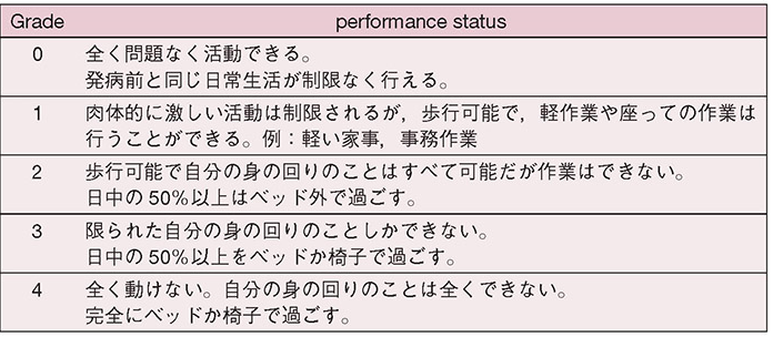 キュート先生の『肺癌勉強会』
