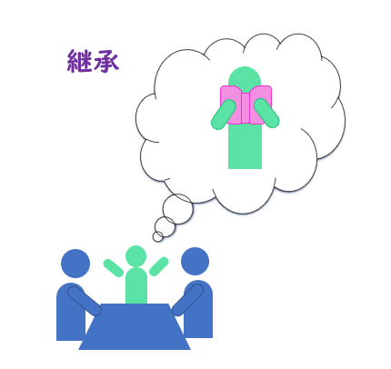 Java初学者が「Java言語で学ぶデザインパターン入門」を読んでみて理解できたものは？ - Zenet Tech Blog