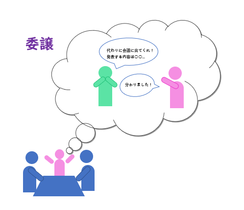 Java初学者が「Java言語で学ぶデザインパターン入門」を読んでみて理解できたものは？ - Zenet Tech Blog