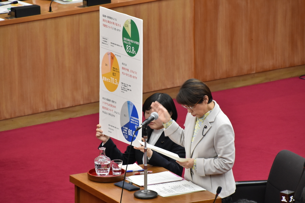 17日、神山県議が総括審査会質問。コロナ対策、災害対策、復興の在り方等で県の施策を質す。 - 宮本しづえのかけ歩き