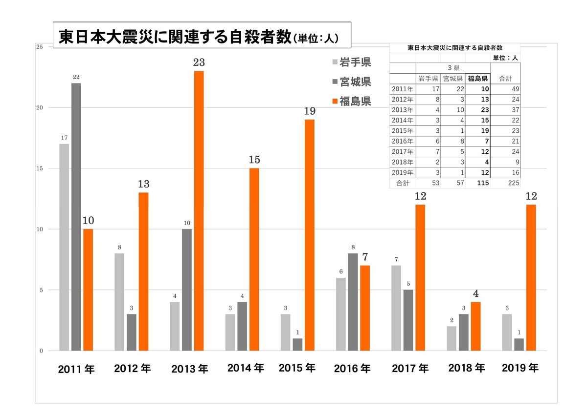 17日、神山県議が総括審査会質問。コロナ対策、災害対策、復興の在り方等で県の施策を質す。 - 宮本しづえのかけ歩き