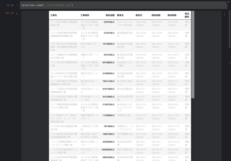 Kotlin版pandas !? Kotlin Dataframeを使ってデータ分析 - エムスリーテックブログ
