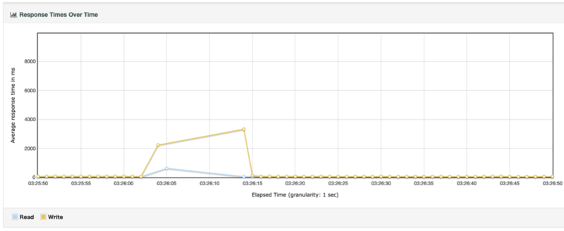 AWS Advanced JDBC WrapperによるAurora Postgresの高速フェイルオーバー - エムスリーテックブログ AWS Advanced JDBC WrapperによるAurora Postgresの高速フェイルオーバー - エムスリーテックブログ