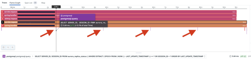 Aws Advanced Jdbc Wrapperによるaurora Postgresの高速フェイルオーバー エムスリーテックブログ 3643
