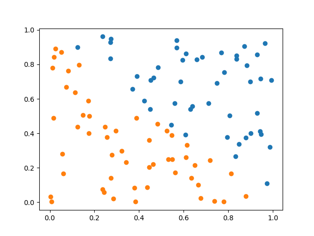 python3に慣れるための線形分類器実装に関するメモ - shonen.hateblo.jp
