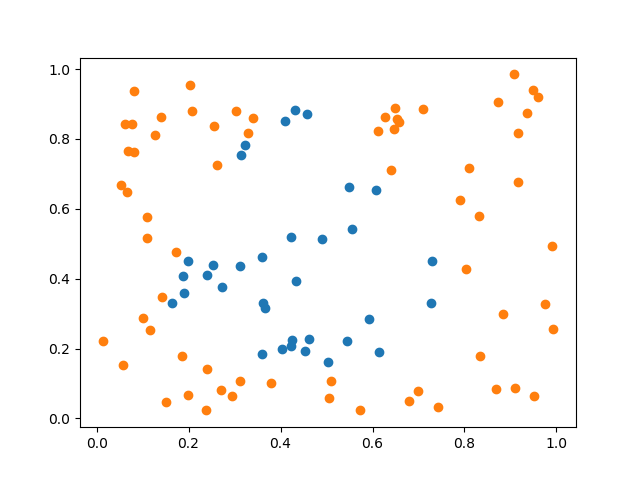 多層ニューラルネットワークのフルスクラッチ実装(コードと検証のみ) - shonen.hateblo.jp