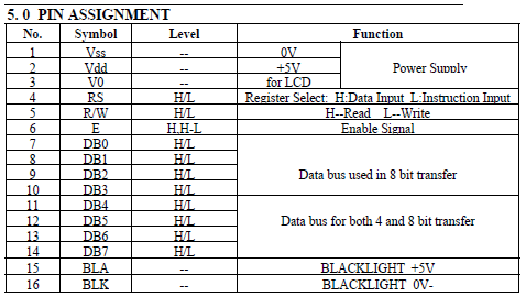 (DE0-CV) DE0拡張キットのLCDモジュールを使う (1) - m-keishiの日記
