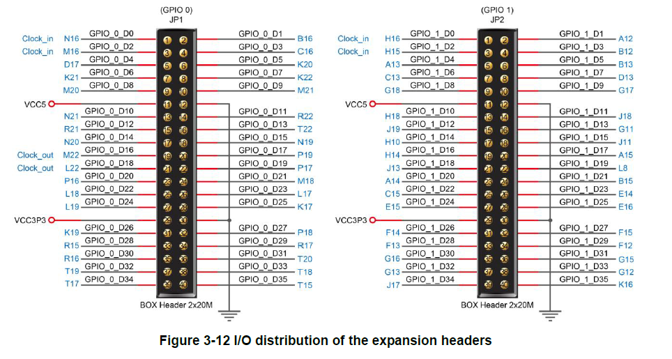 (DE0-CV) DE0拡張キットのLCDモジュールを使う (2) - m-keishiの日記