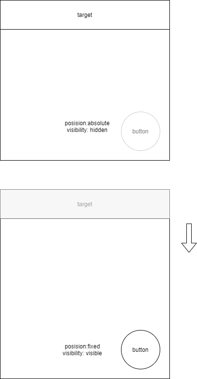 IntersectionObserver スクロール position: absolute ⇔ position fixed - m_rai’s blog