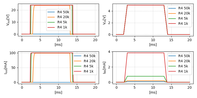 LTspice with Python 3. シミュレーションの条件変更 - ma-hi-ro Hobby