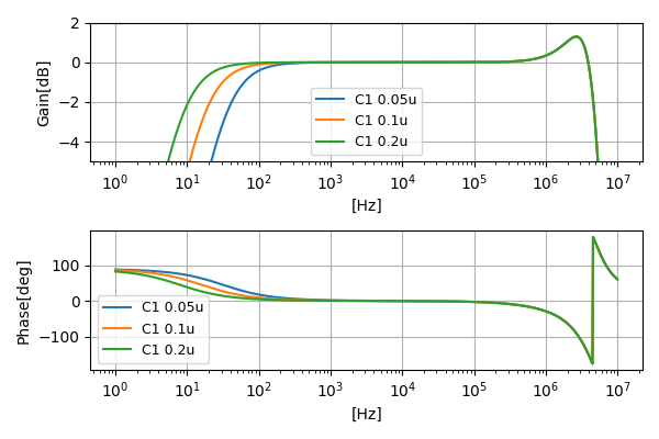 回路の素101 002 アンプ:ボルテージフォロア 交流結合型 - ma-hi-ro Hobby
